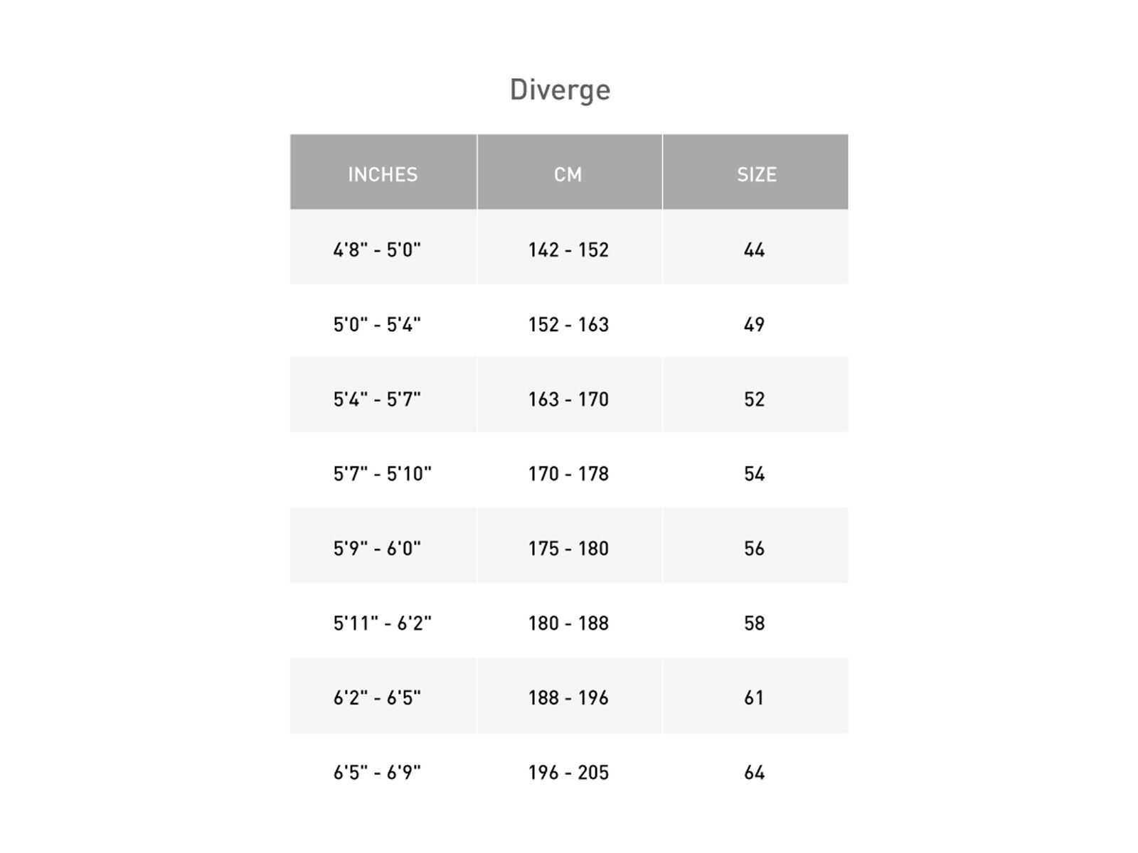 Specialized Diverge Sport Carbon, doppio/gunmetal | BIKER-BOARDER.DE
