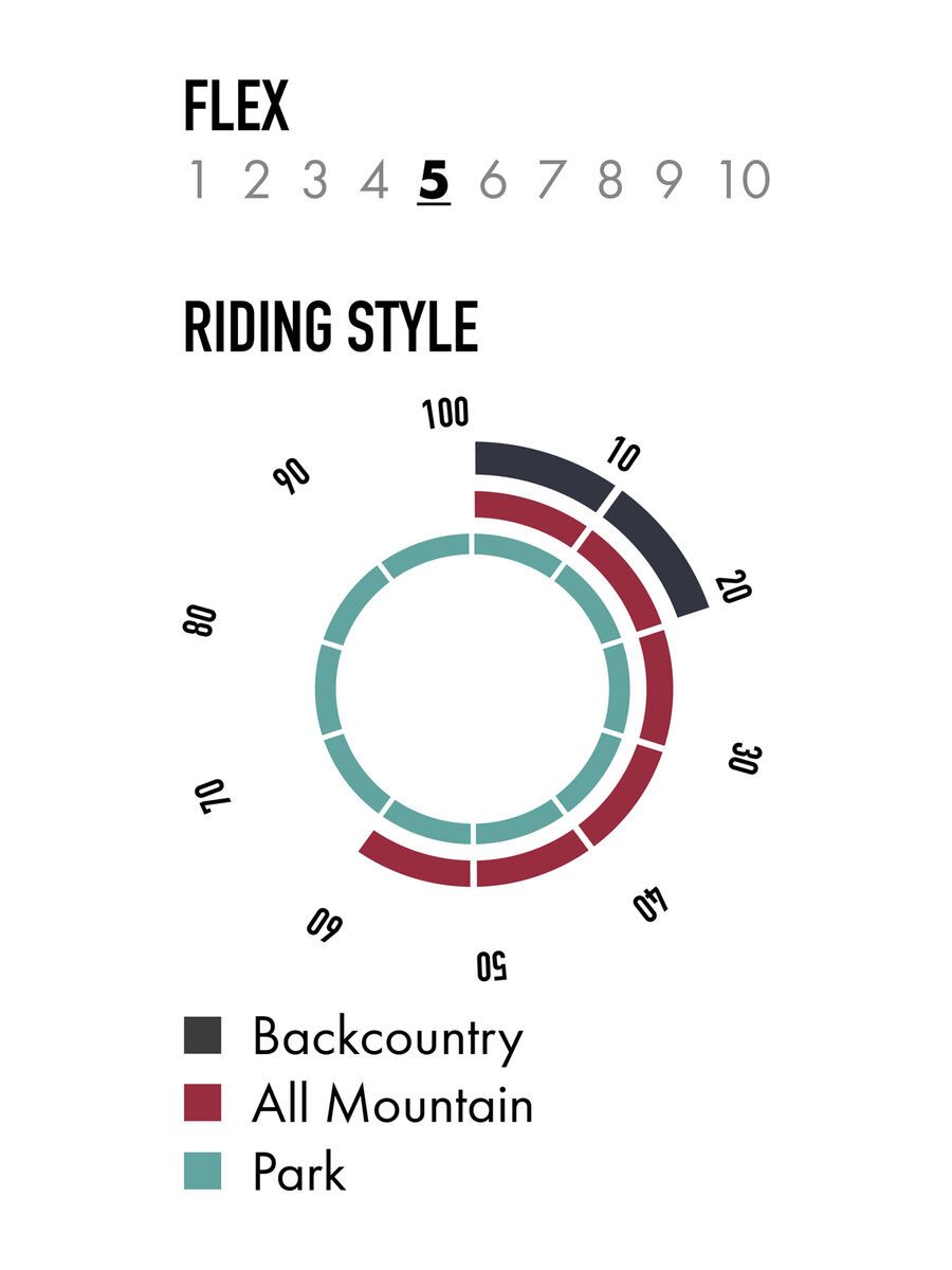 Nitro SHtik | BIKER-BOARDER.DE