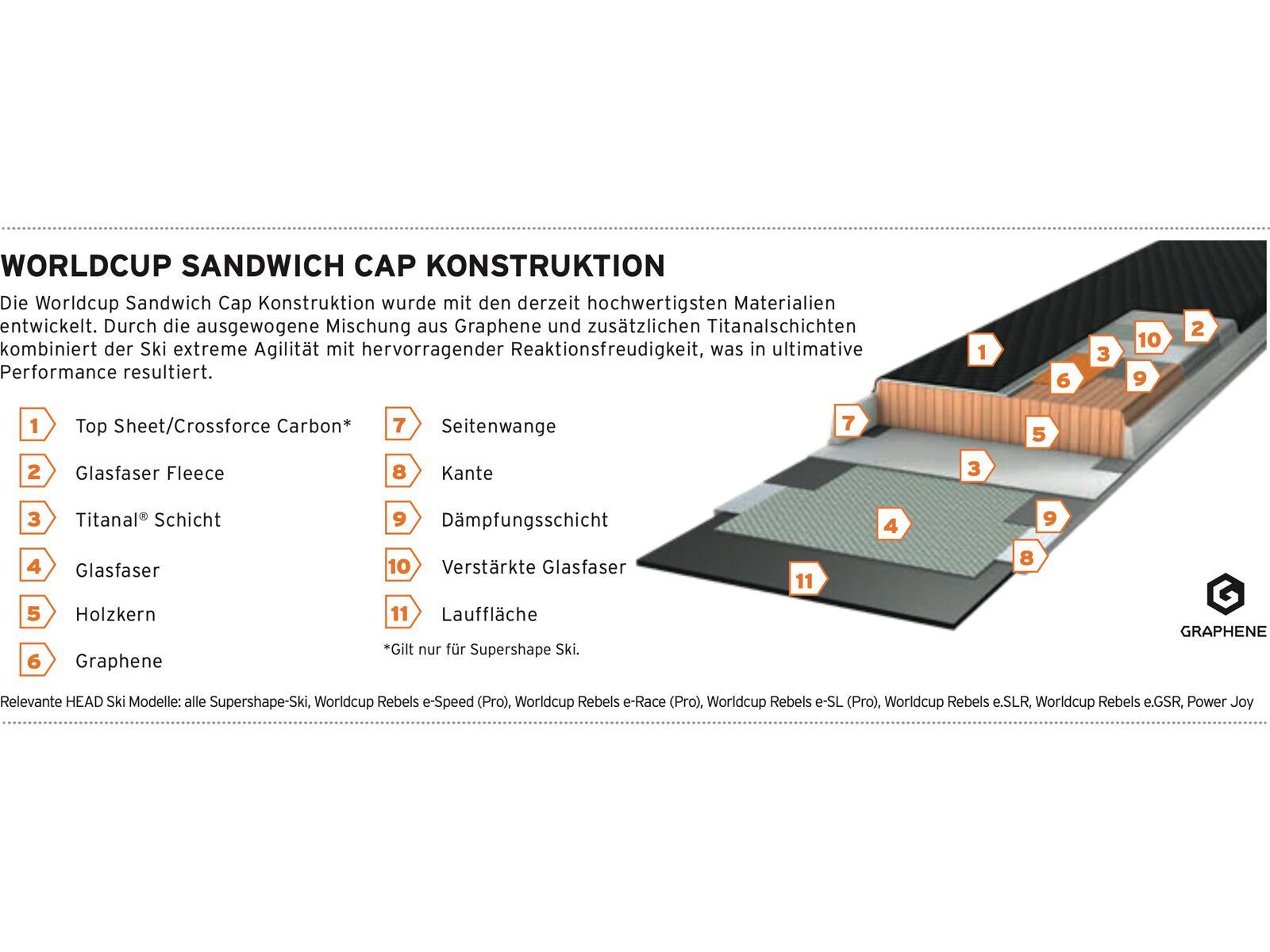 Head Worldcup Rebels e-SL Pro + Freeflex 11 GW, matt black/speed blue ...