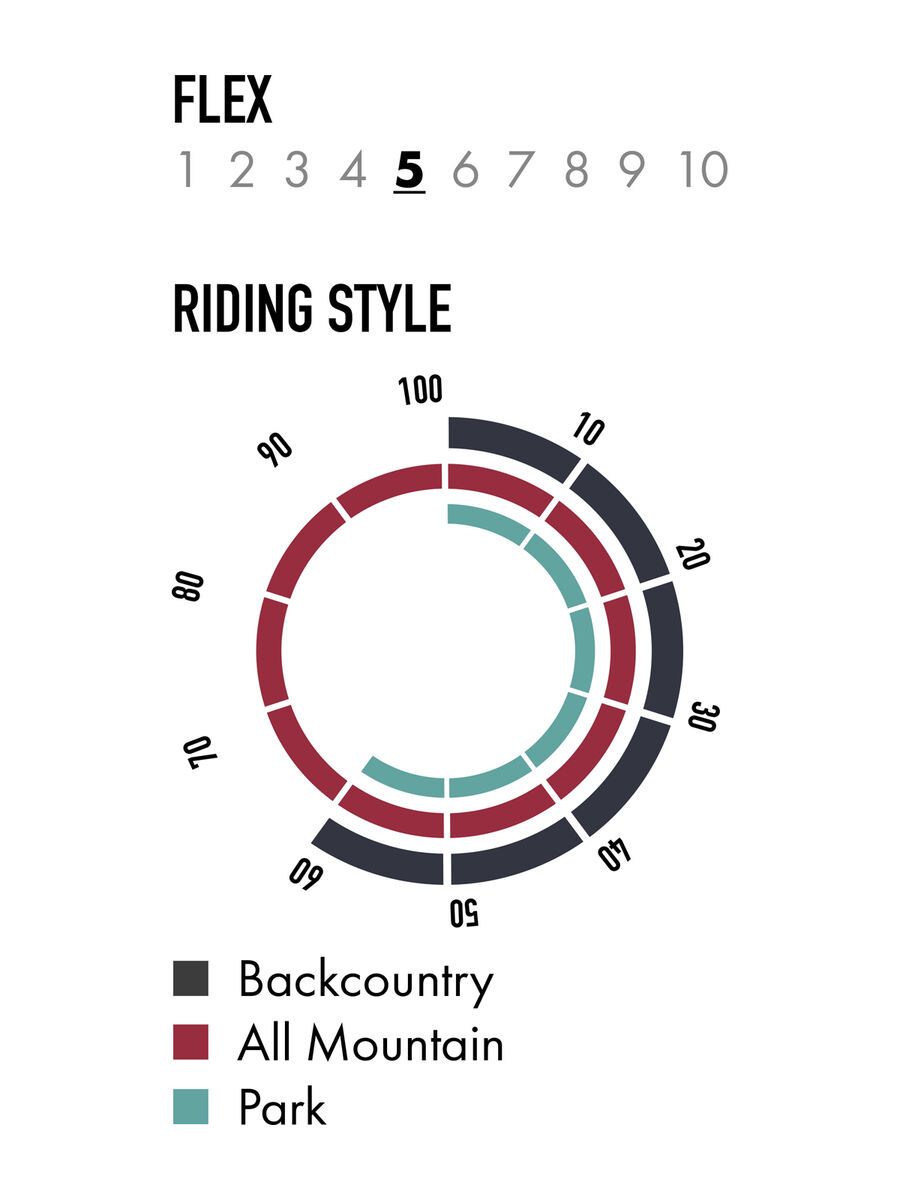 Nitro Prime Overlay Wide | BIKER-BOARDER.DE