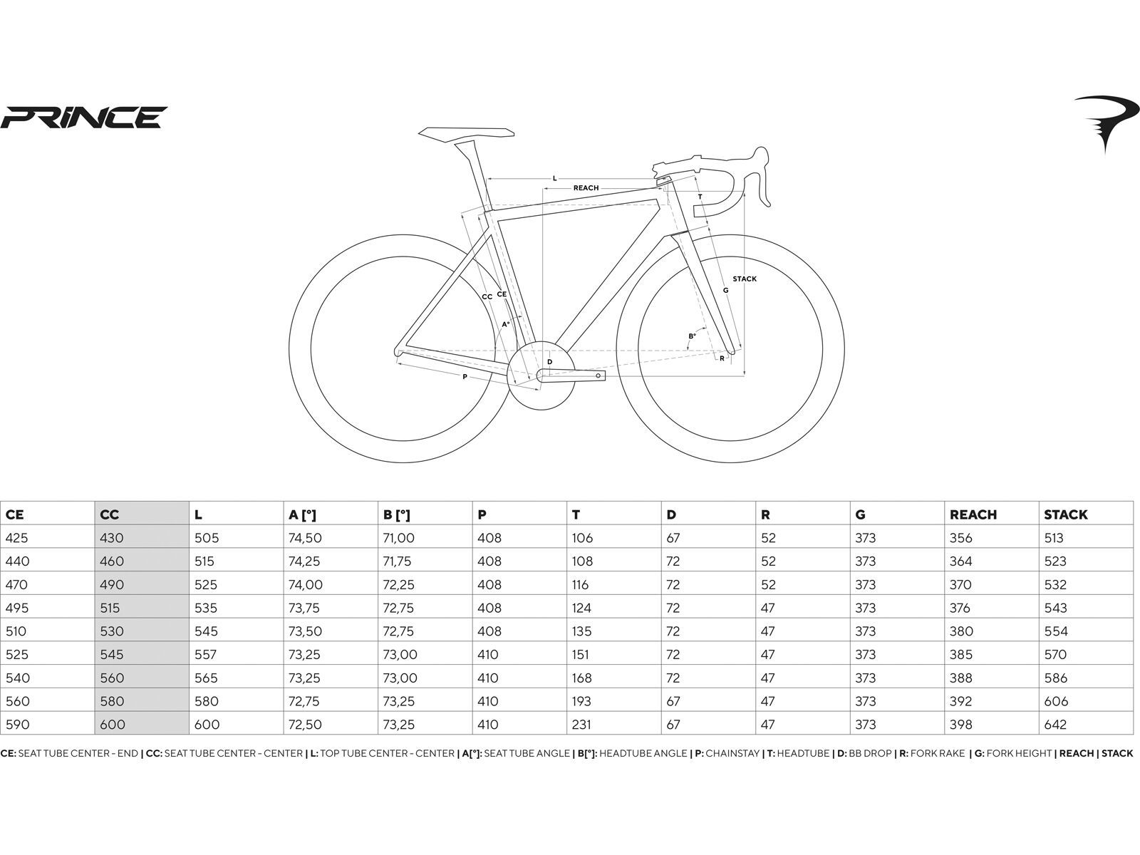 Pinarello Prince Ultegra Di2 12S / Most Ultrafast 40, black on black ...
